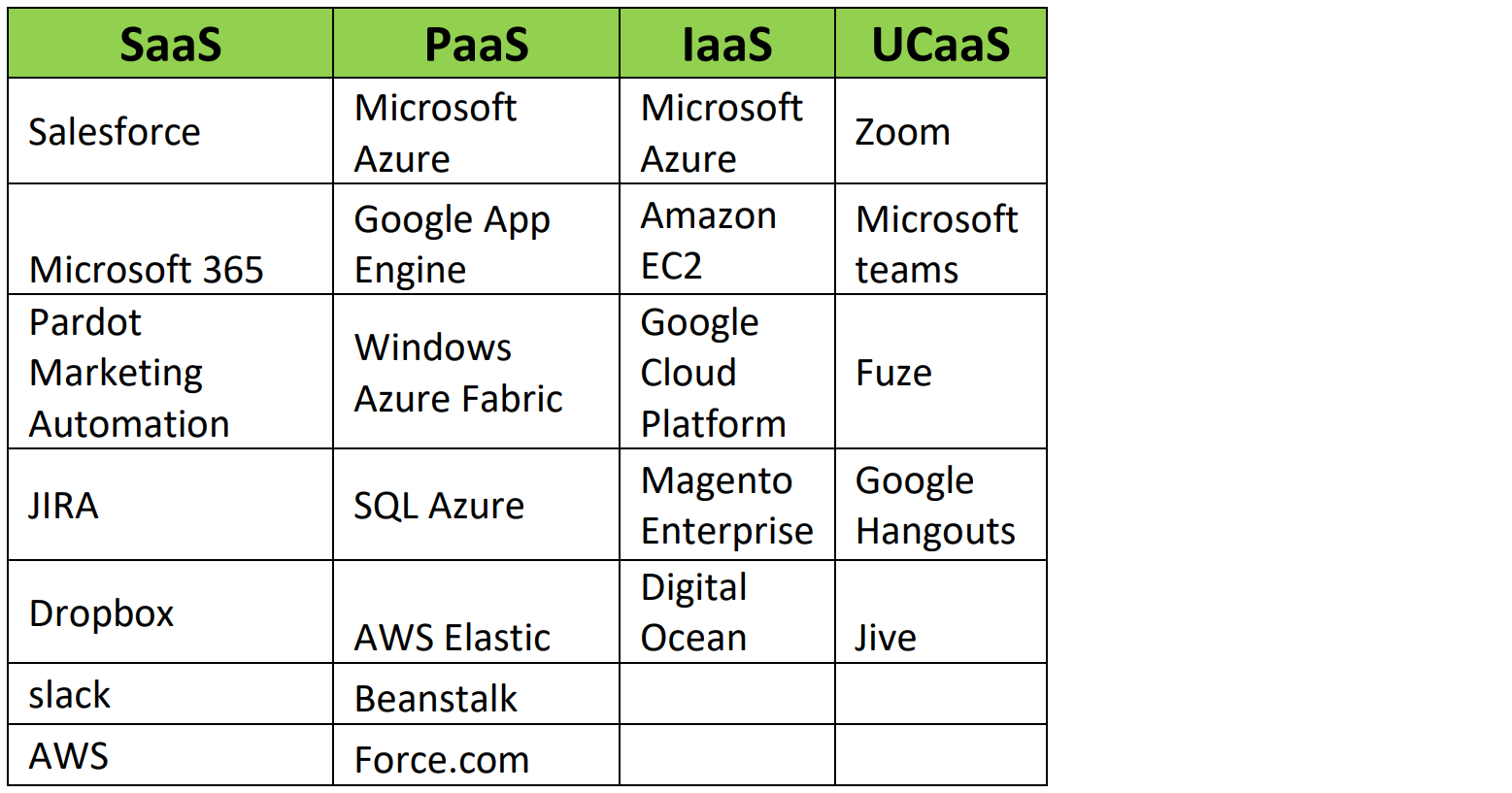 ACS - Anya Consultancy services