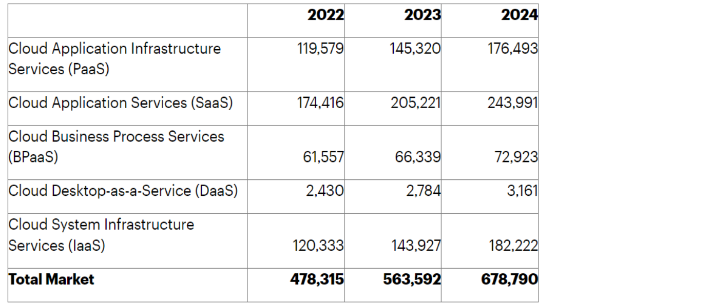 ACS - Anya Consultancy services